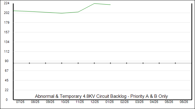 Power System Reliability Program